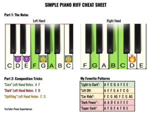 Simple Piano Riff Cheat Sheet + Bonuses - Piano University
